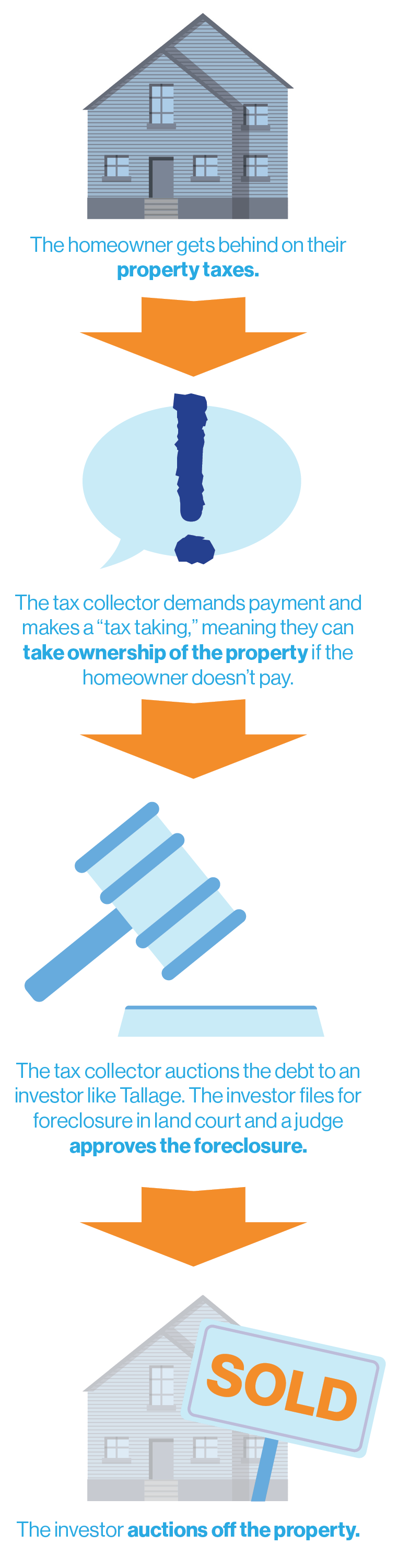 'Home equity theft' — in New Bedford and across Massachusetts - The New ...