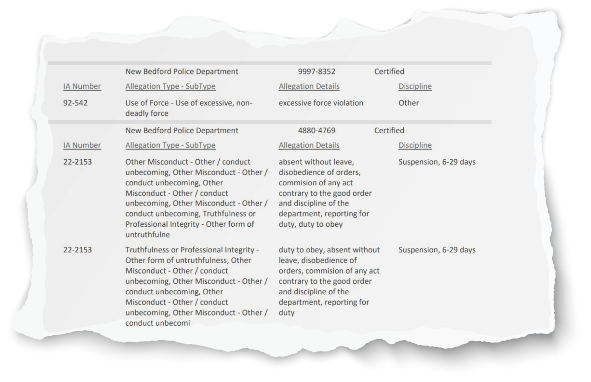 State publishes database of police discipline and complaints - The New ...